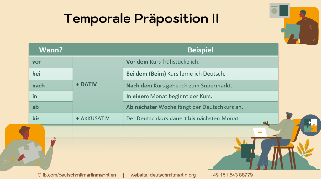 Grammatik – Deutsch mit Martin