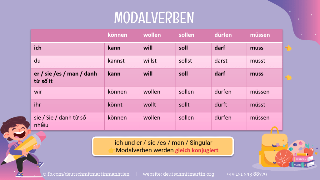 Modalverben: können, wollen – Deutsch mit Martin
