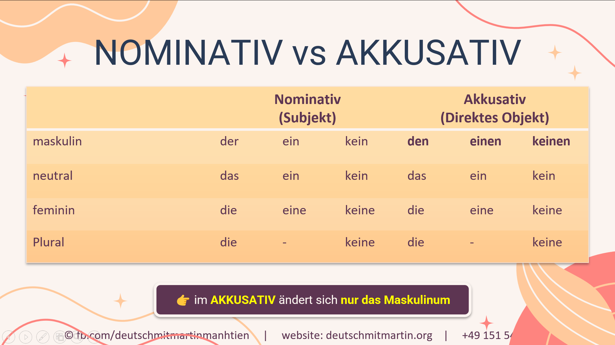 Akkusativ – Deutsch mit Martin