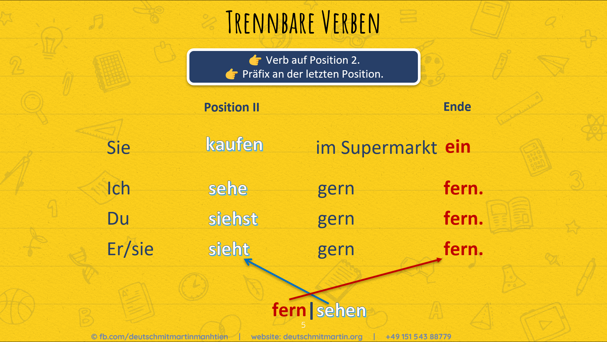 Trennbare Verben – Deutsch mit Martin