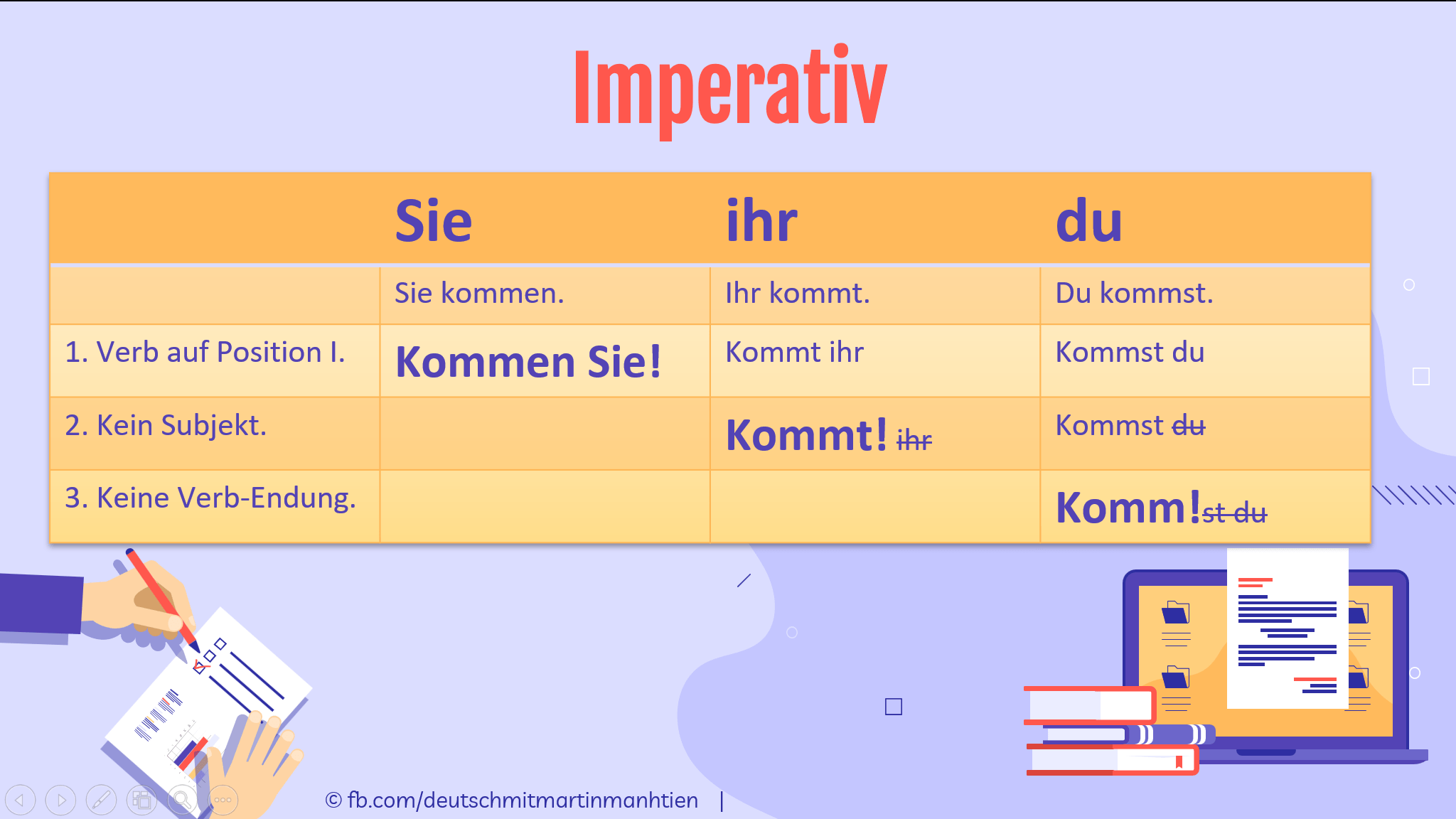 Imperativ – Deutsch mit Martin