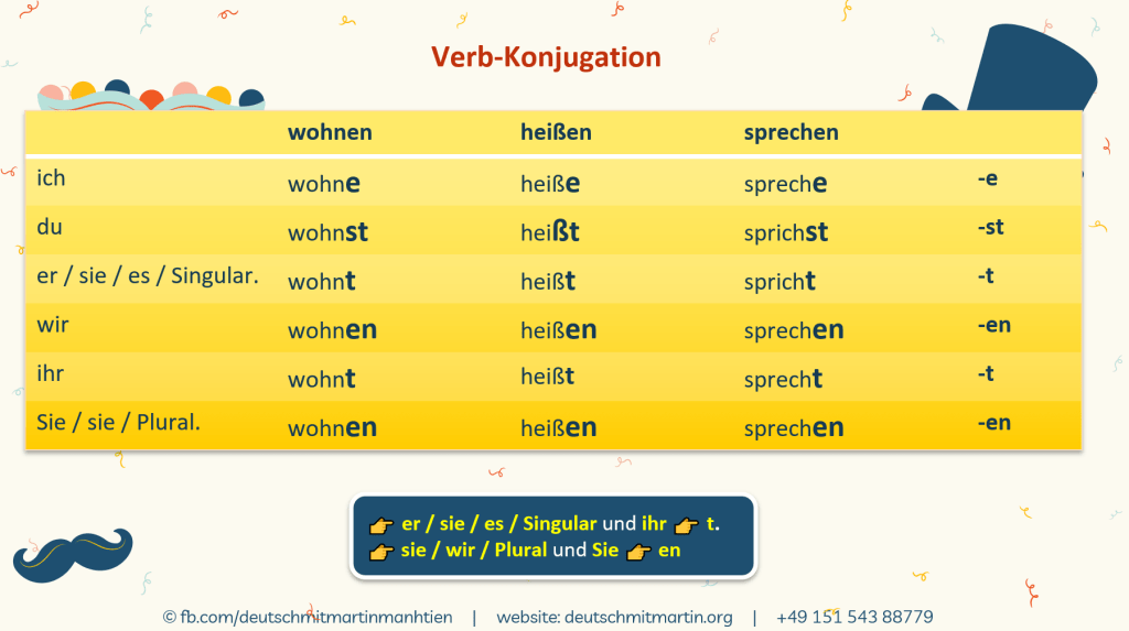 Verb – Konjugation II – Deutsch mit Martin