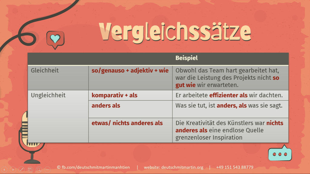 Vergleichssätze – Deutsch mit Martin
