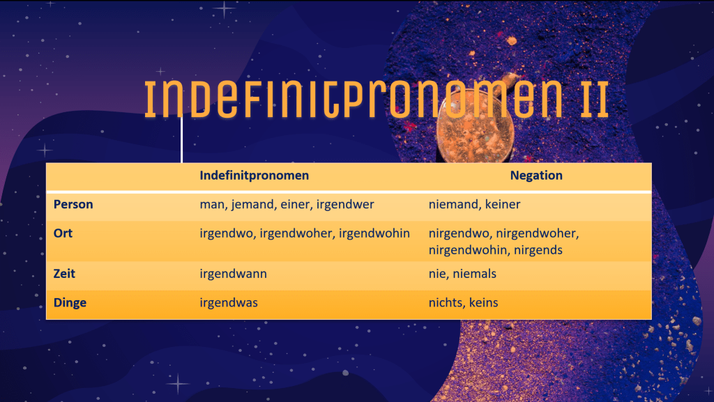 Indefinitpronomen – Deutsch mit Martin