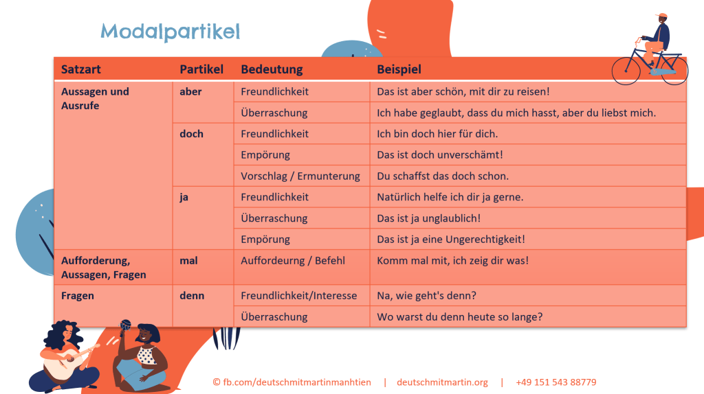 Grammatik – Deutsch mit Martin