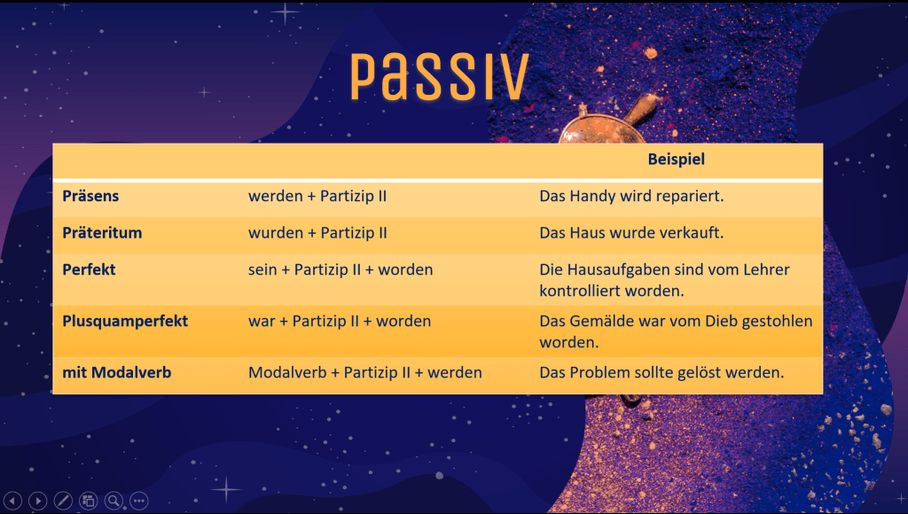 Passiv – Deutsch mit Martin