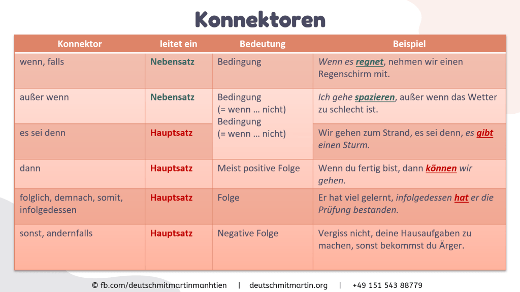 Konnektoren I – Deutsch mit Martin