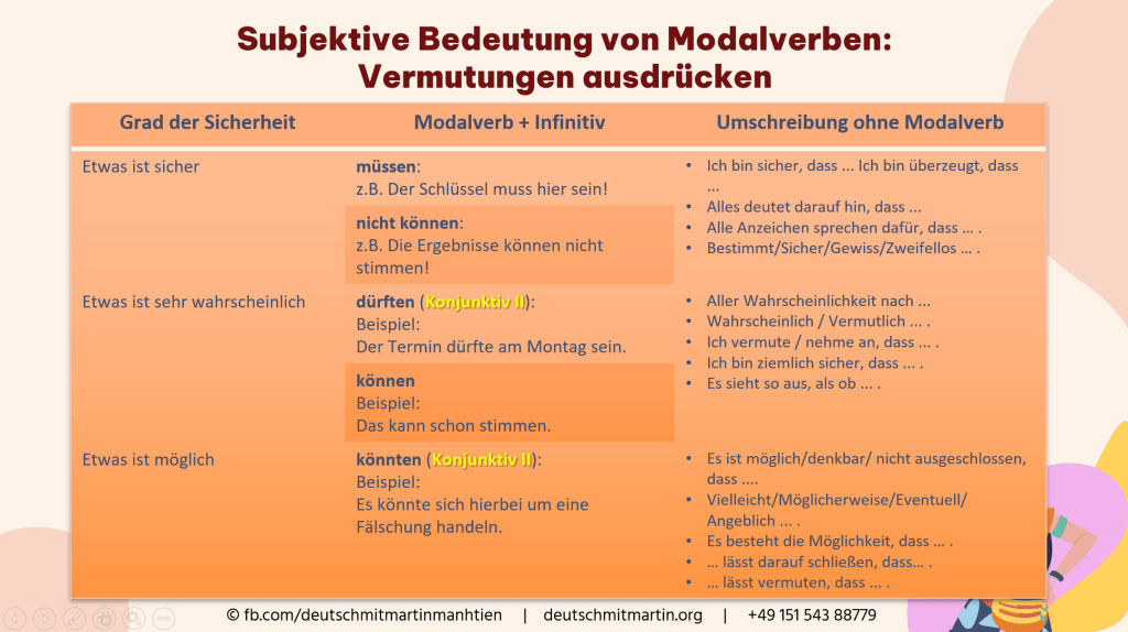 Subjektive Bedeutung von Modalverben: Vermutungen ausdrücken – Deutsch ...