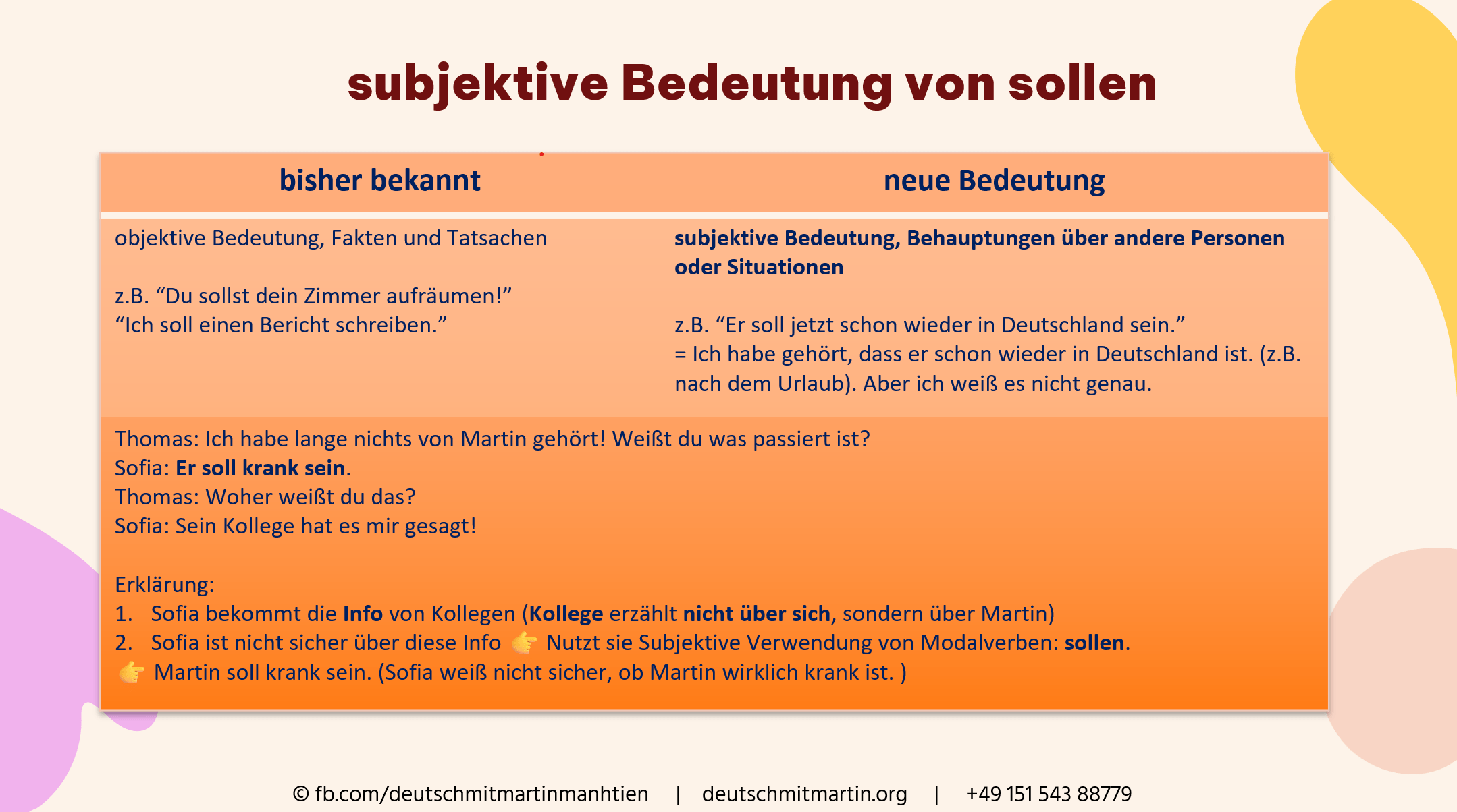 Subjektive Bedeutung von sollen und wollen – Deutsch mit Martin