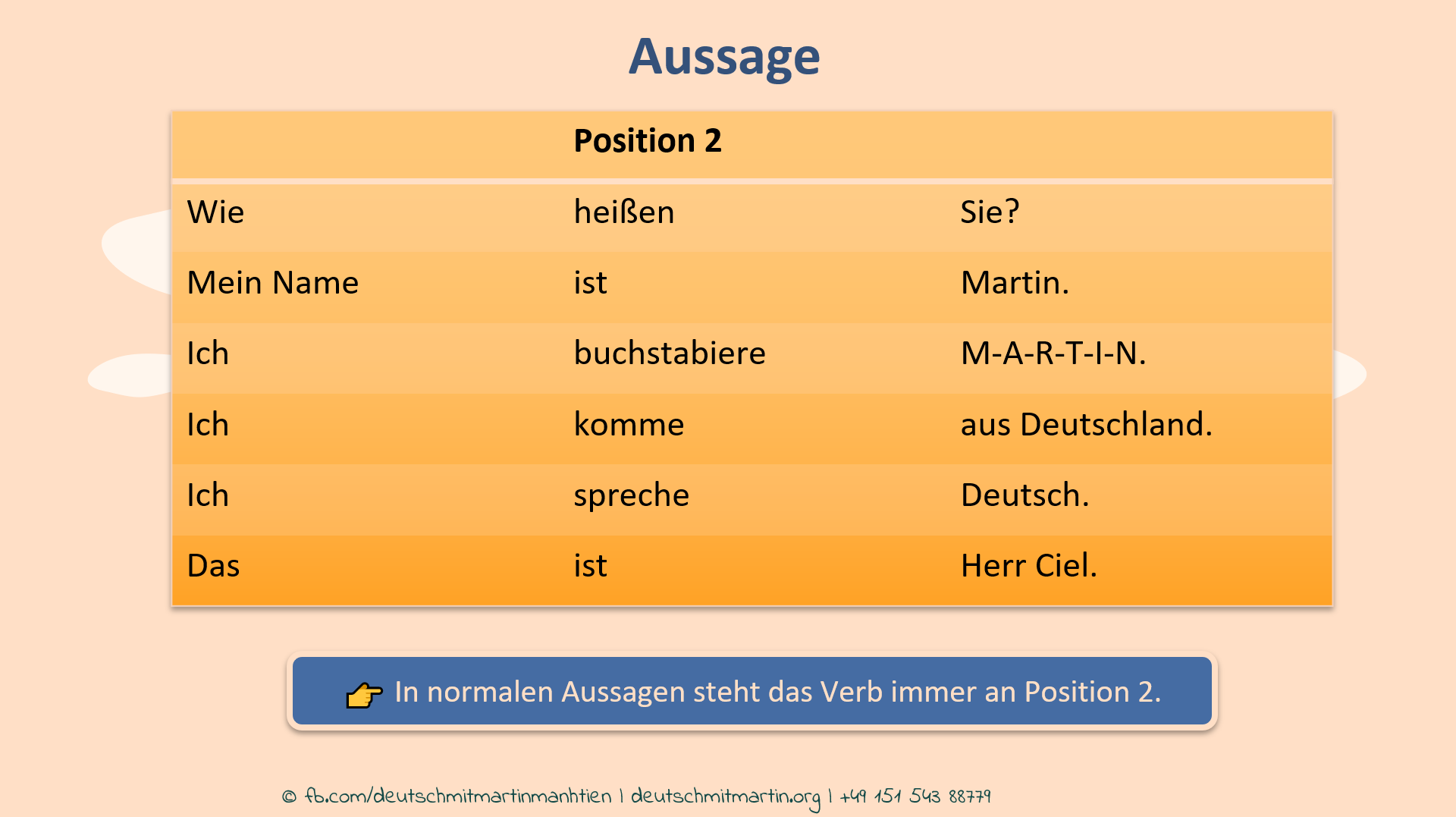 Grammatik – Page 9 – Deutsch mit Martin